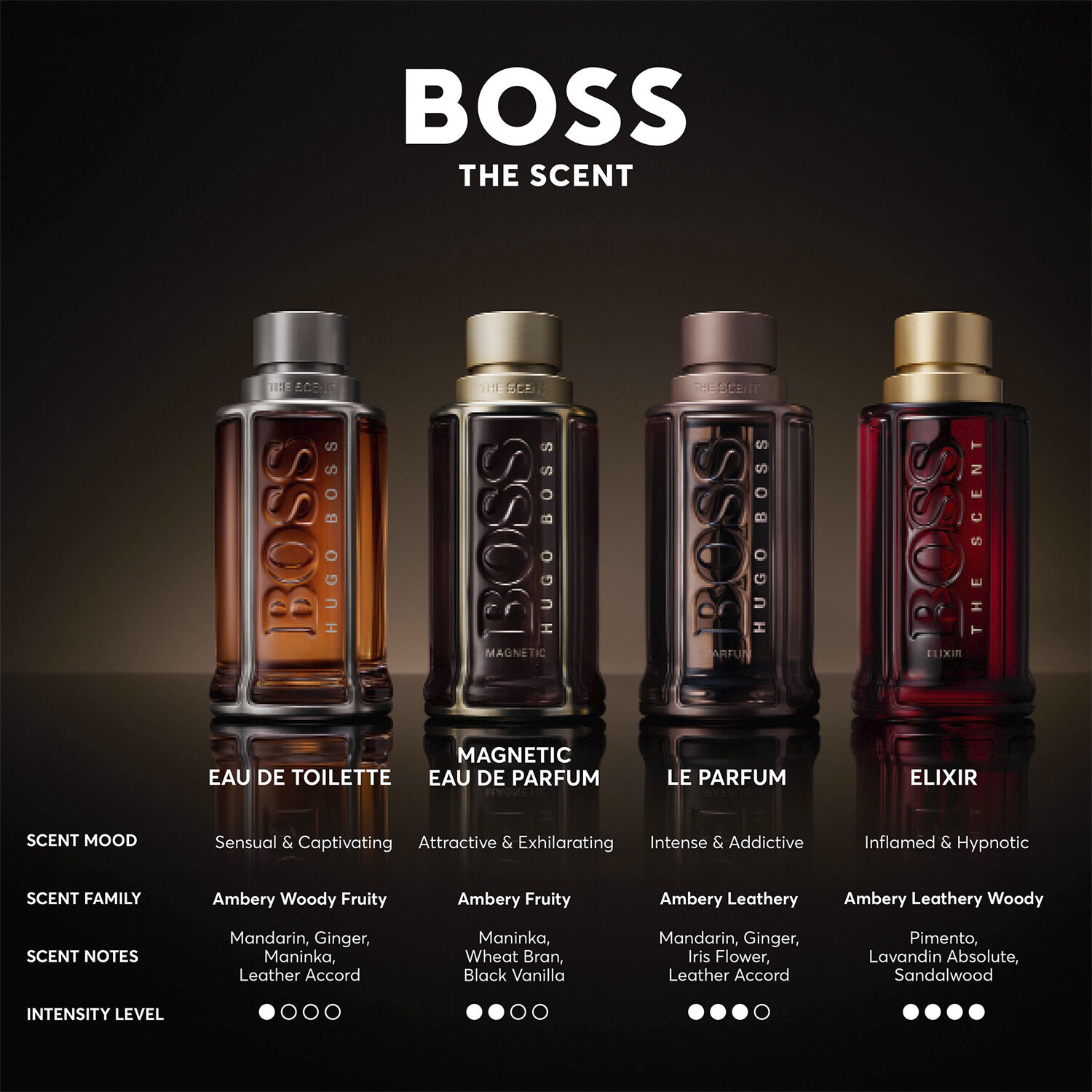 BOSS The Scent Eau De Toilette - 200 ML | 2099.00 SEK | Magasin.se